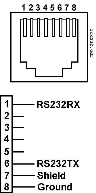 Rs 422 Pinout To Rs 232 Db9 Understanding The Connection And Pin