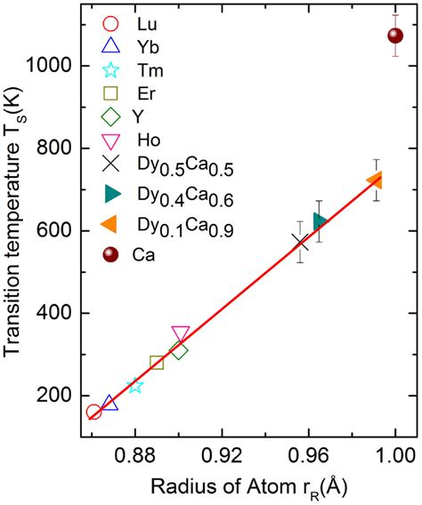 The Variation Of The High Symmetry To Low Symmetry Structural Download Scientific Diagram