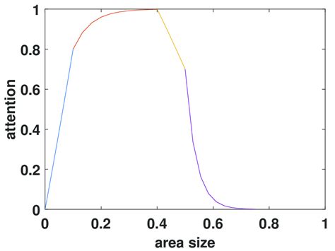 The Function Map Of Equation 4 Download Scientific Diagram