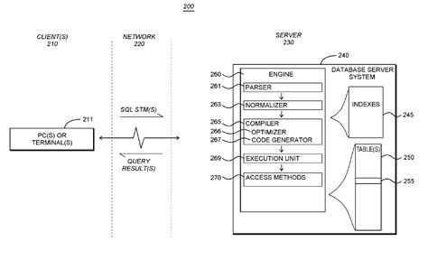 System And Methodology For Parallel Query Optimization Using Semantic Based Partitioning