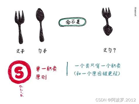 grasp 、solid 与 gof 设计模式 grasp模式 csdn博客