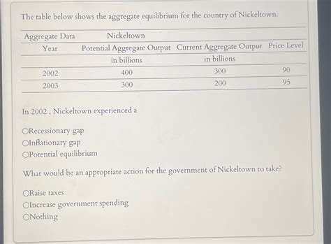 Solved The Table Below Shows The Aggregate Equilibrium For