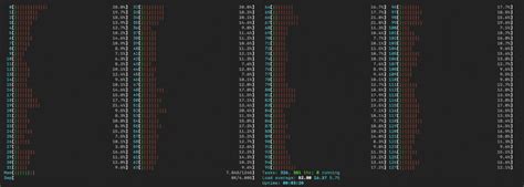 Tuning Zfs And Testing Xiraid As Replacement For Raidz Blog Xinnor