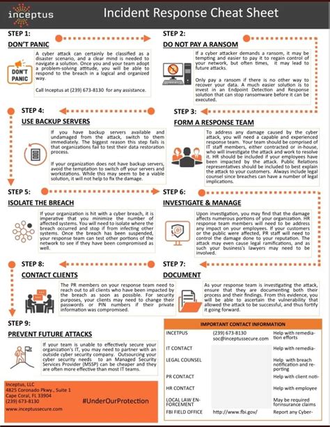 Root Cause Analysis Rca Method Artofit