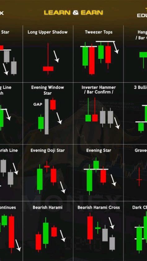 Unlock The Secrets Of Successful Trading With Chart Pattern Lessons