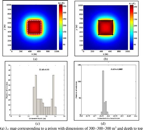 figure 1 from new improvement in interpretation of gravity gradient