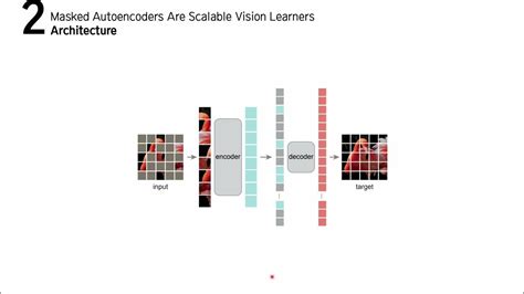 Masked Autoencoder Youtube