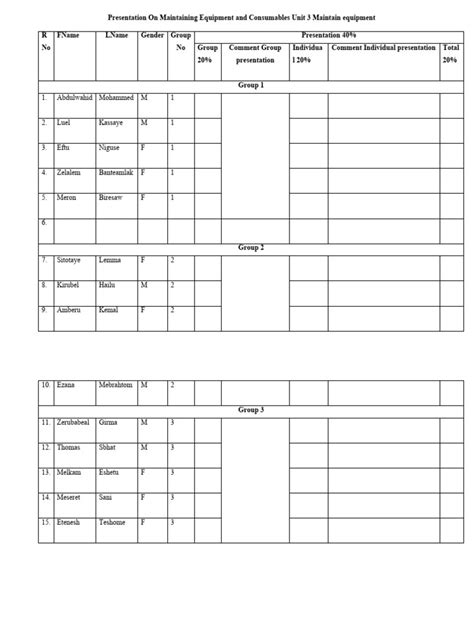 Presentation On Maintain Equipment And Consumables Unit 1 Clean Equipment Pdf