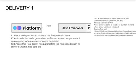 Tìm Người Code Freelance Java Voz