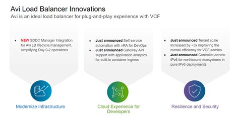 Vmware Avi Load Balancer Delivering Plug And Play Load Balancing For Vcf Workloads Vmware