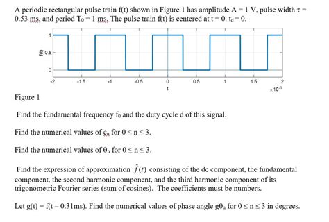 Solved A Periodic Rectangular Pulse Train Ft Shown In