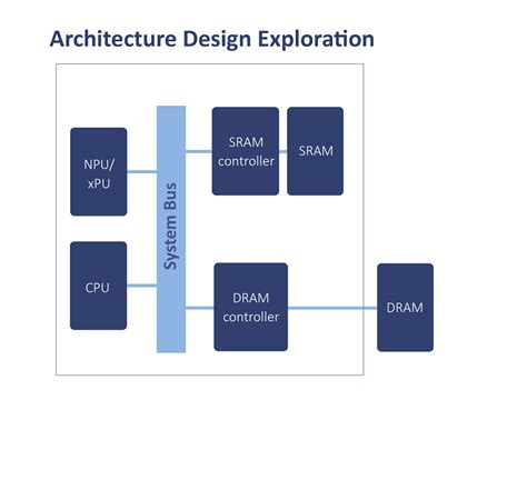Architecture Compiler Arculus System