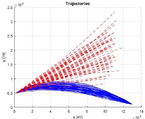 Gaussian Conditionally Markov Sequences Dynamic Models And Representations Of Reciprocal And