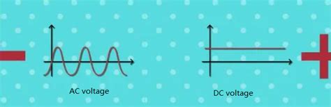 DC Voltage What Is It DC VS AC Symbols