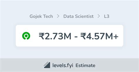 Gojek Tech L3 Data Scientist Salary In India ₹273m ₹457m Levelsfyi