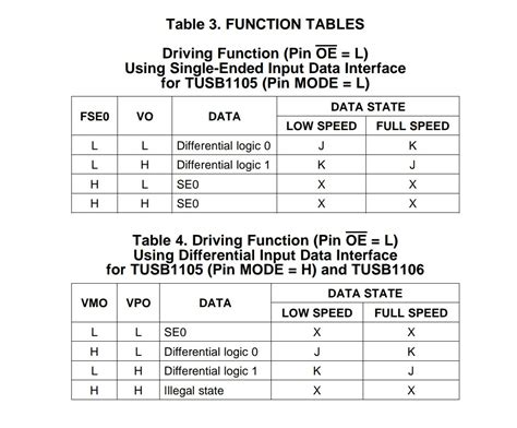 Ccstusb1106 Usb Device Not Recognized Interface Forum Interface Ti E2e Support Forums