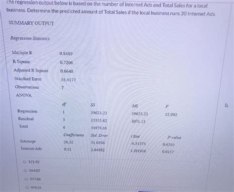 solved the regression output below is based on the number of