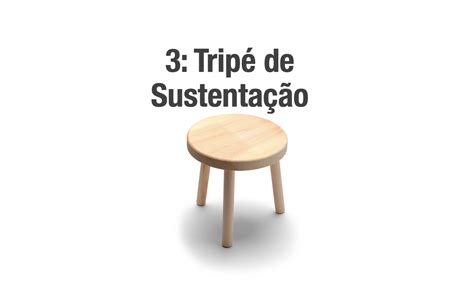 Defina Os Três Pilares Da Marca