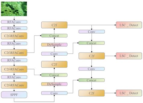 Lightweight Underwater Target Detection Algorithm Based On Yolov8n