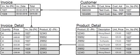 Week 5 Normalising Relational Data
