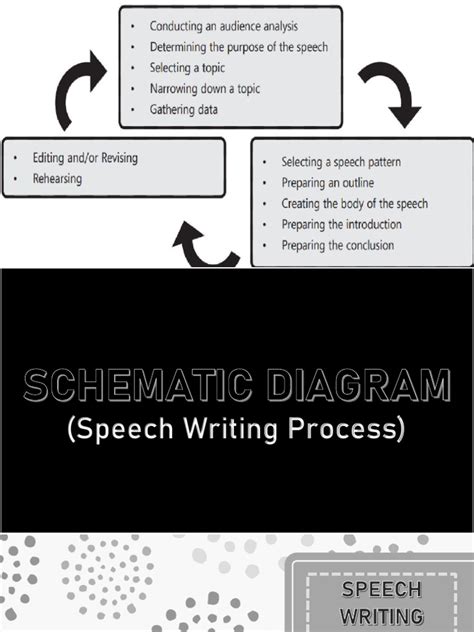 The Speech Writing Writing Process Pdf Communication Cognition