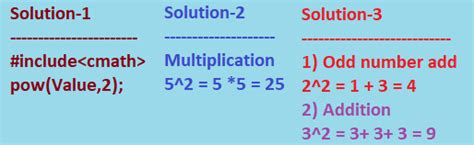 How To Square A Number In C Mr Codehunter