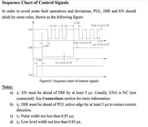 While Loop Is Slowing Down Stepper Speed Programming Arduino Forum
