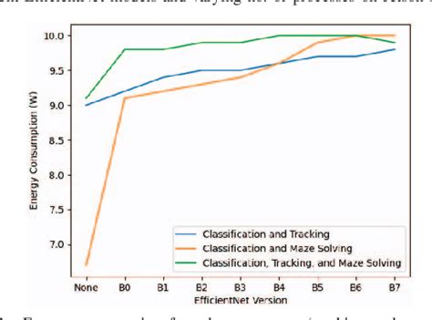 Figure 2 From Performance Tradeoff In Dnn Based Coexisting Applications