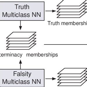 PDF Multiclass Classification Using Neural Networks And Interval