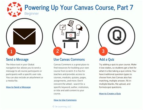 Powering Up Your Canvas Course Part Beginner Learning Theory Canvas Learning Management