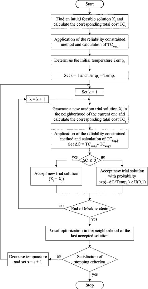 Figure 1 From Reliability Constrained Unit Commitment Using Simulated Annealing Semantic Scholar