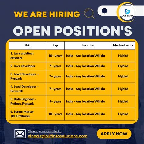 Uday Kumar M On Linkedin Hiring