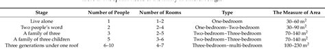 Table 1 From An Interactive Differential Evolution Algorithm Based On Backtracking Strategy