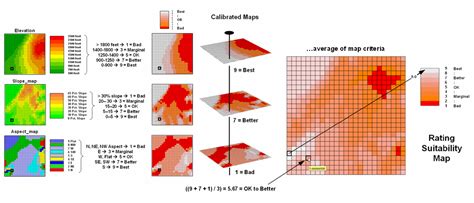 Cartographic Modeling And Analysis