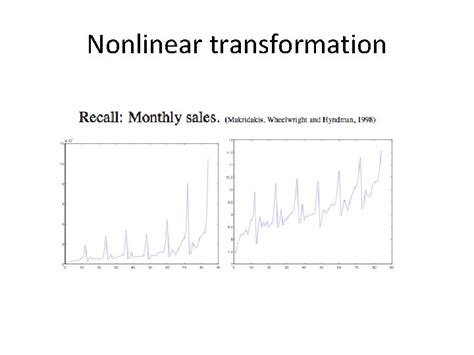 Time Series Analysis Example Objectives Of Time Series