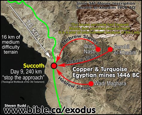 The Exodus Route Succoth