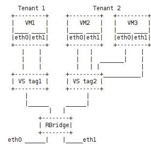 Virtual Switch Design Download Scientific Diagram