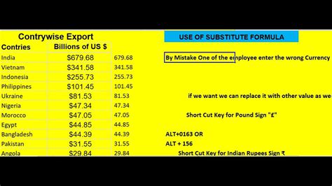 Use Substitute Formula An Alternate Way Youtube