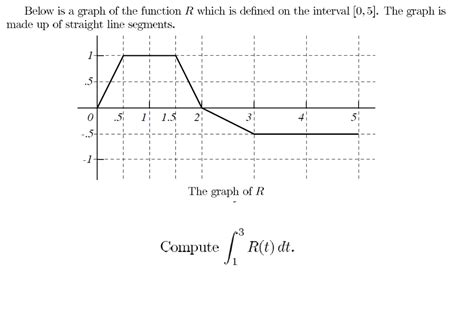 Solved Below Is A Graph Of The Function R Which Is Defined Chegg Com