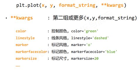 北理 Python数据分析与展示 Numpy、matplotlib、pandas Part3python数据分析与展示 北京理工大学