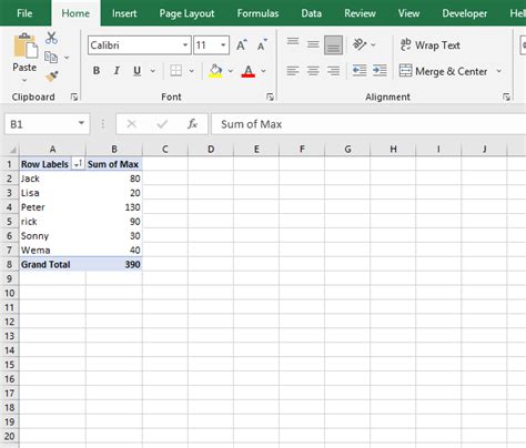 Sorting Columns In Pivot Table In Excel Full Guide