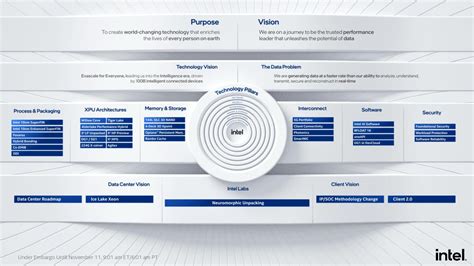 Intel Announces Discrete Quad GPU Server Card And OneAPI Gold Tom S Hardware