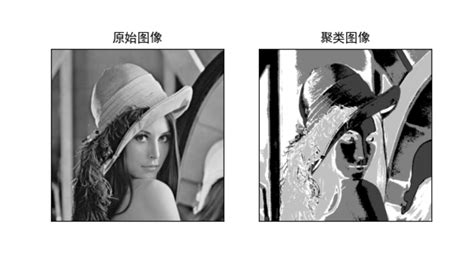 K Means算法在图像处理中的应用k Means聚类算法图像处理 Csdn博客