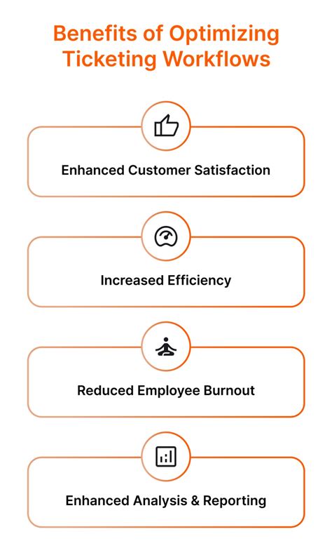 Ticketing Workflow System Boost Efficiency And Customer Satisfaction Ticketing Workflow
