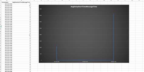 Charts Excel Is Plotting My Date X Axis Completely Wrong And I Cannot Work Out Why Super User