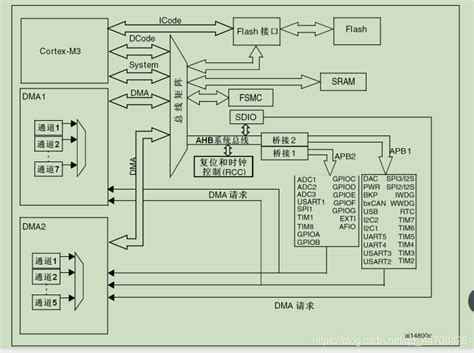 Stm32时钟树及时钟配置方法仅作学习笔记和备忘stm32时钟数怎么配置 Csdn博客