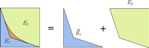 PDF Isoparametric Tangled Finite Element Method For Nonlinear Elasticity Semantic Scholar