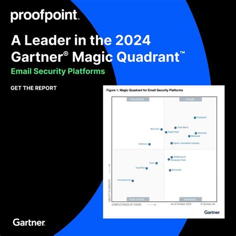 Proofpoint Named A Leader In 2024 Gartner® Magic Quadrant™ For Email Security Platforms