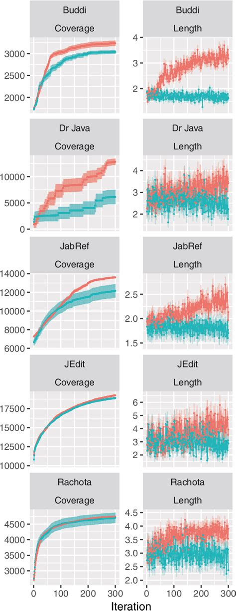 Figure 2 From Improving Automated Gui Testing By Learning To Avoid Infeasible Tests Semantic