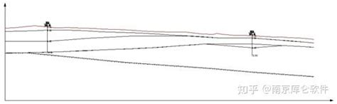 Geo5三维地质建模——钻孔和剖面混合建模 知乎